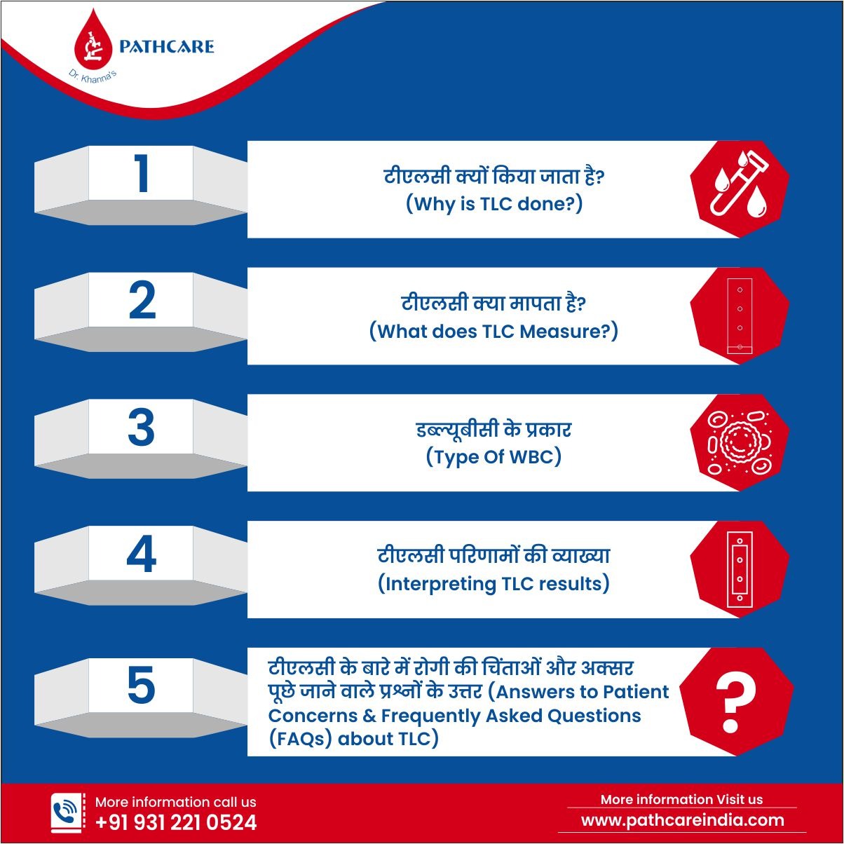 रक्त परीक्षण में टीएलसी क्या है?